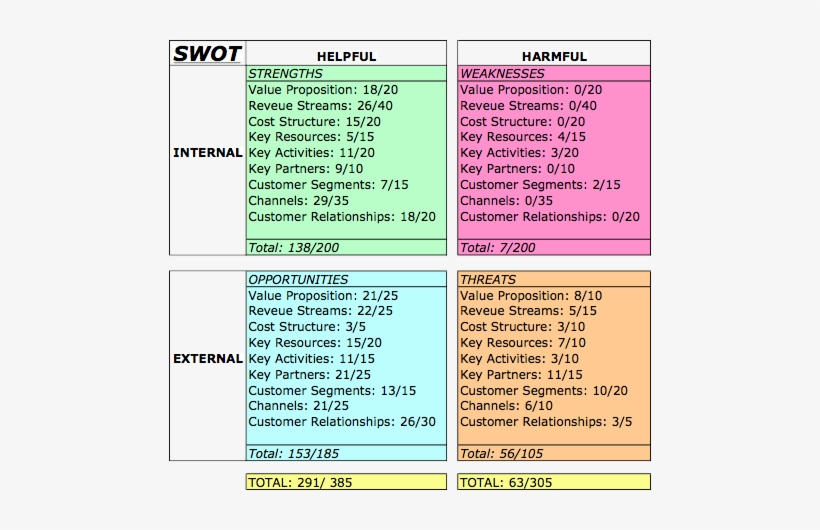Swot Analysis And Proforma - Shoppers Drug Mart Swot Analysis - 482x450 ...