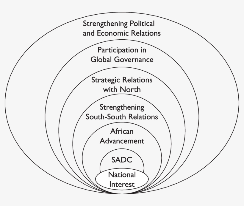 Concentric Circles Of The Zuma Administration - Duttons Nested ...