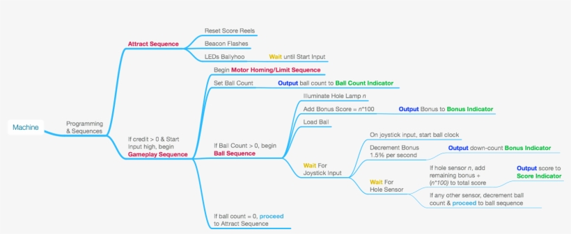 Minecart Mayhem Arduino Sequence V - Diagram - 1759x715 PNG Download ...