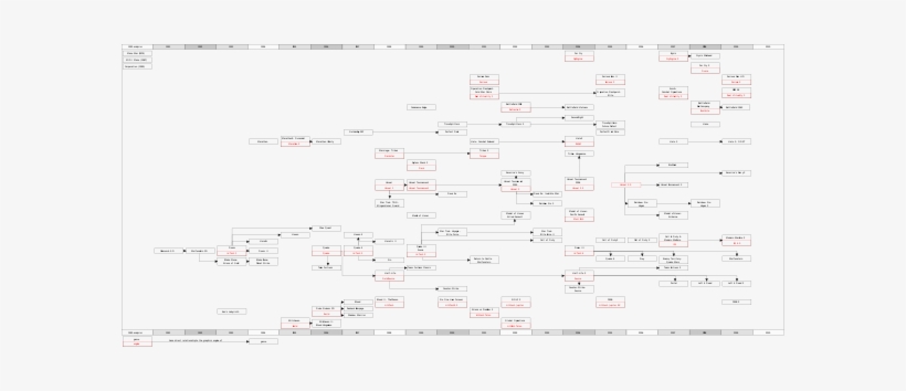 A Diagram Showing The History Of Fps Engines - First Person Shooter ...