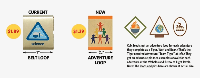 Cub Scout Adventure Loops Comparison - Old Cub Scout Belt Loops ...