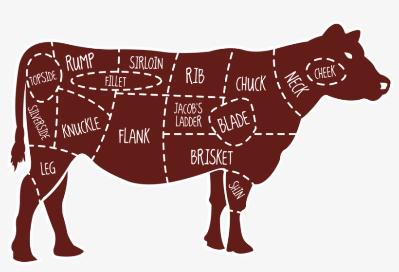 Beef Map Cow - Cow Meat - 900x581 PNG Download - PNGkit