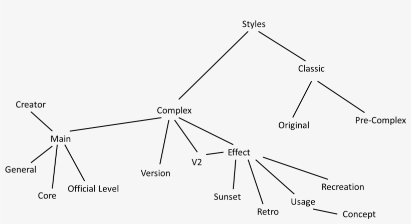 Complex > Main > Creator - Diagram - 2096x1069 PNG Download - PNGkit