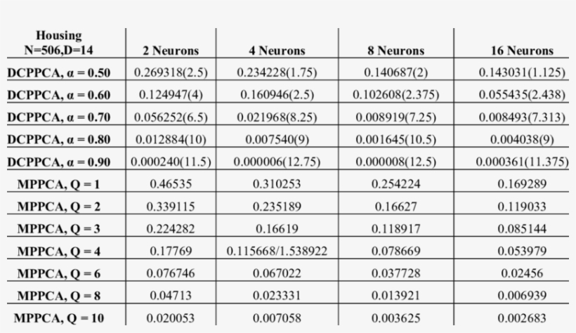 Average Number Of Basis Vectors In Brackets - Number - 850x450 PNG ...