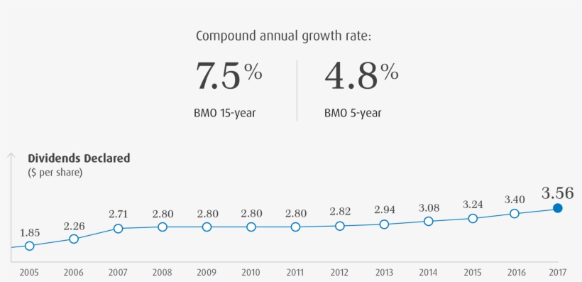 View Large Graph - Dividend - 2000x872 PNG Download - PNGkit
