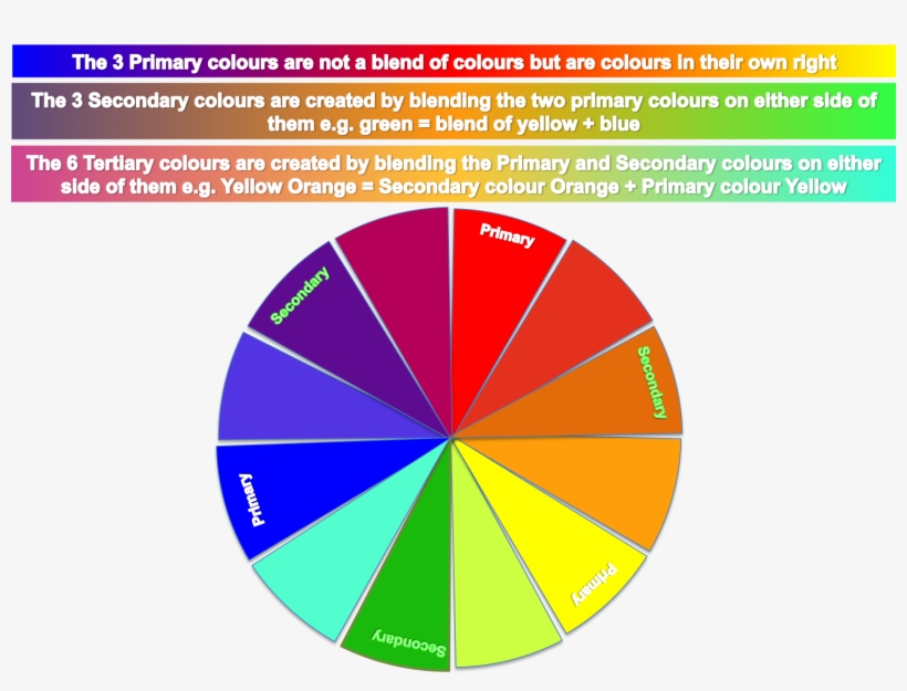 All About Color - Color - 1501x1071 PNG Download - PNGkit