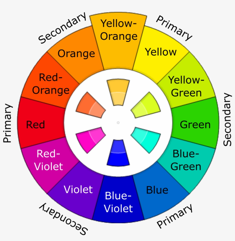 Download Transparent This Is The Basic Color Wheel And It Will Guide ...