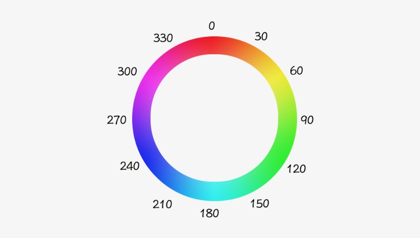 Color Wheel - Color Wheel Css - 430x430 PNG Download - PNGkit