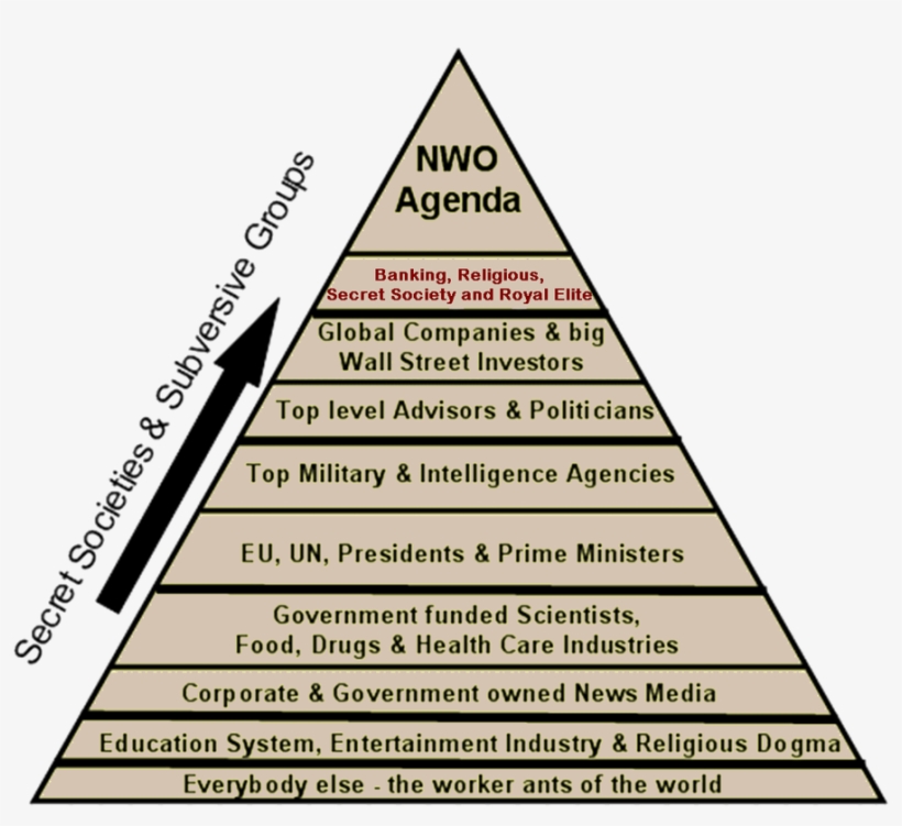Check Out These Pyramids - New World Order Ranks - 600x502 PNG Download ...