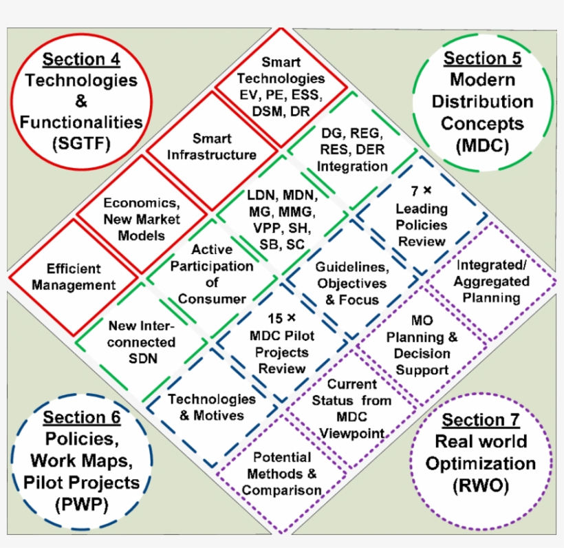 Download Transparent Overarching Diagram Of The Smart Grid Package In ...