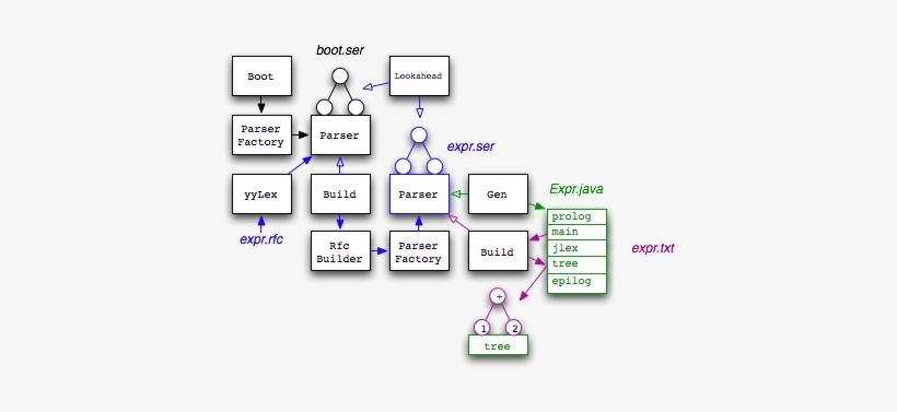 Oops - Diagram - 421x301 PNG Download - PNGkit