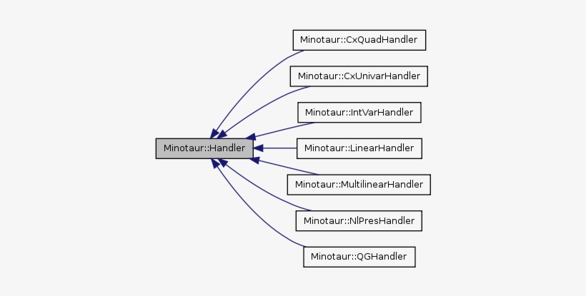 Inheritance Graph - Specific Functions - 395x341 PNG Download - PNGkit