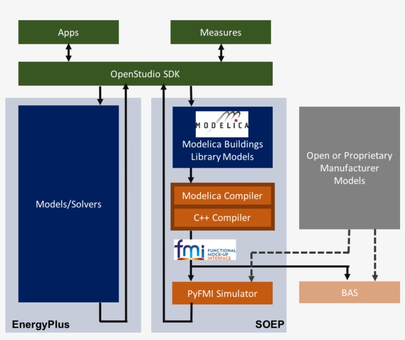 Images/bto Modelica 030917 - Energyplus Light Simulation - 939x753 PNG ...