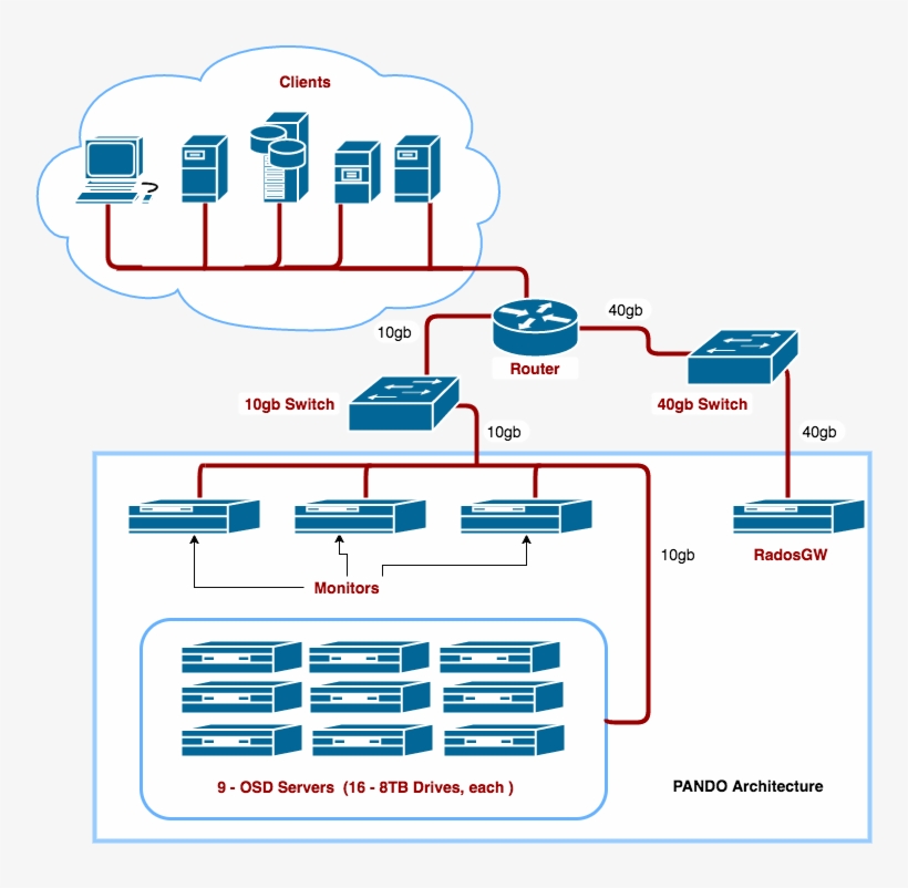 Download Transparent Pando Diagram Samliston - Graphics - PNGkit