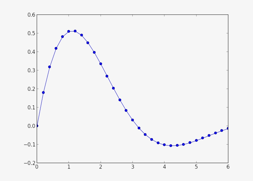 Demo - Matplotlib - 800x600 PNG Download - PNGkit