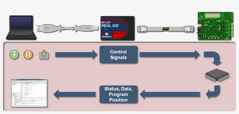 Debugging - Circuit Debugger Block Diagram - 1452x627 PNG Download - PNGkit