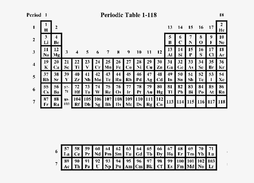 The Periodic Table Of The 118 Experimentally Known - Periodic Table Of ...