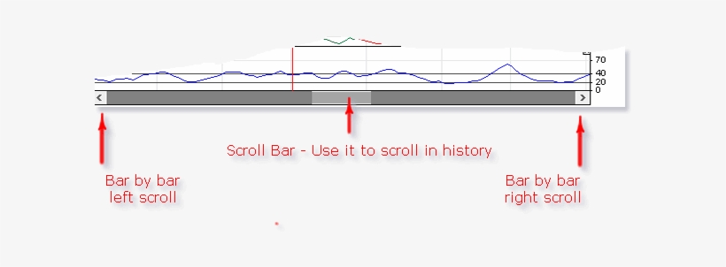 Scrolling Charts In History - Diagram - 617x250 PNG Download - PNGkit
