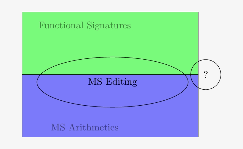 Classification Of Types Of Signatures - Diagram - 672x425 PNG Download ...