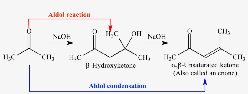 Illustrated Glossary Of Organic Chemistry Aldol