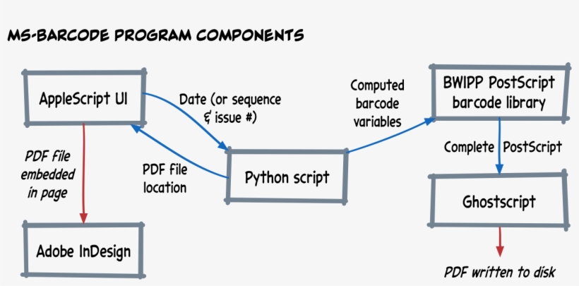 Download Transparent A Diagram Showing The Flow Of Action Through The ...