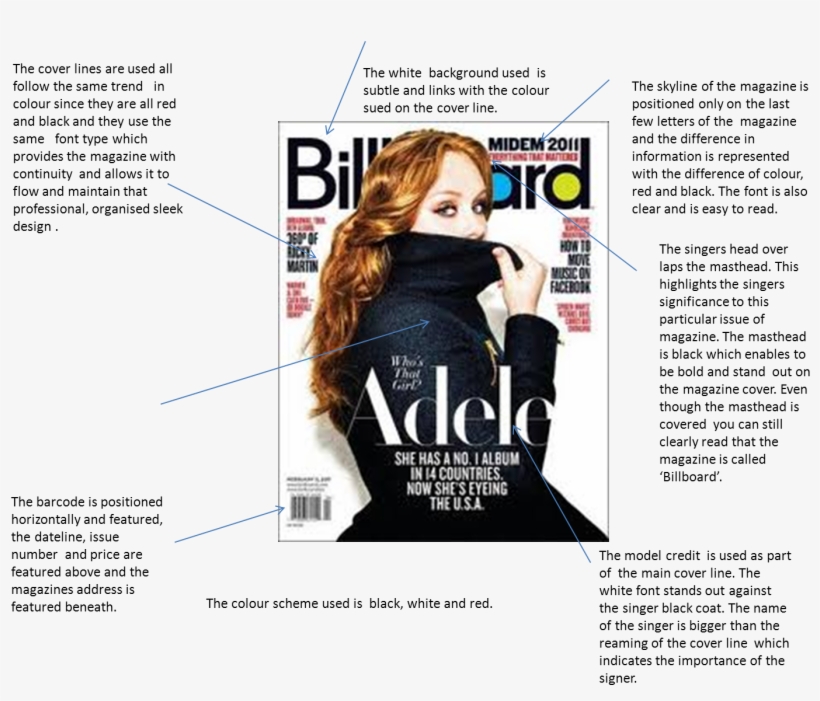 I Chose To Focus Magazine Covers That Featured The - Anderson Billboard ...