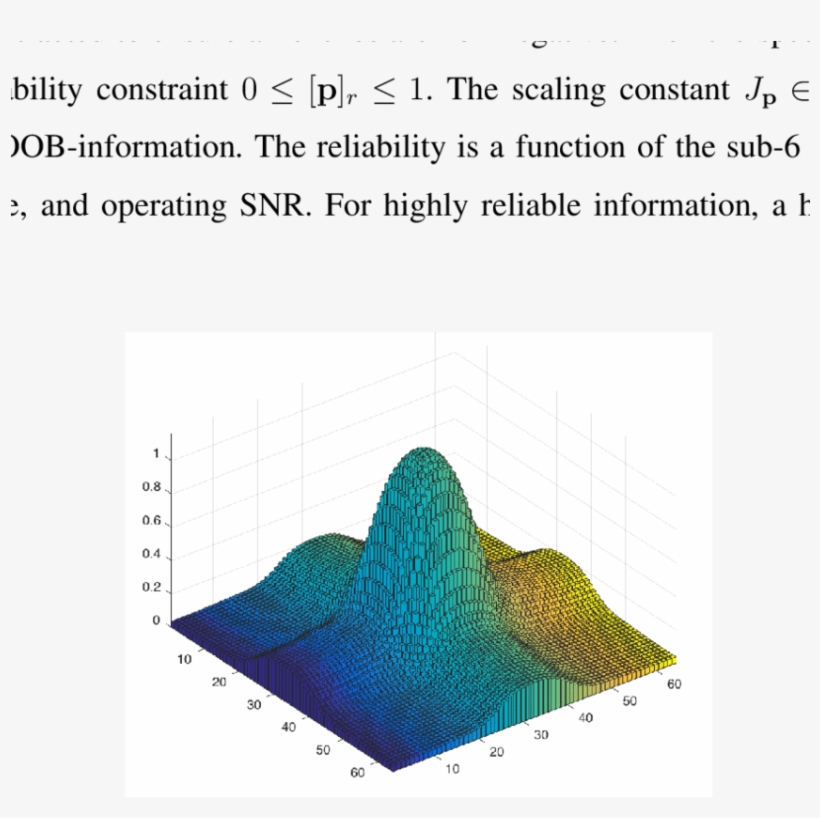 The Scaled Spatial Spectrum Of The Spatial Spectrum - Diagram - 850x817 ...