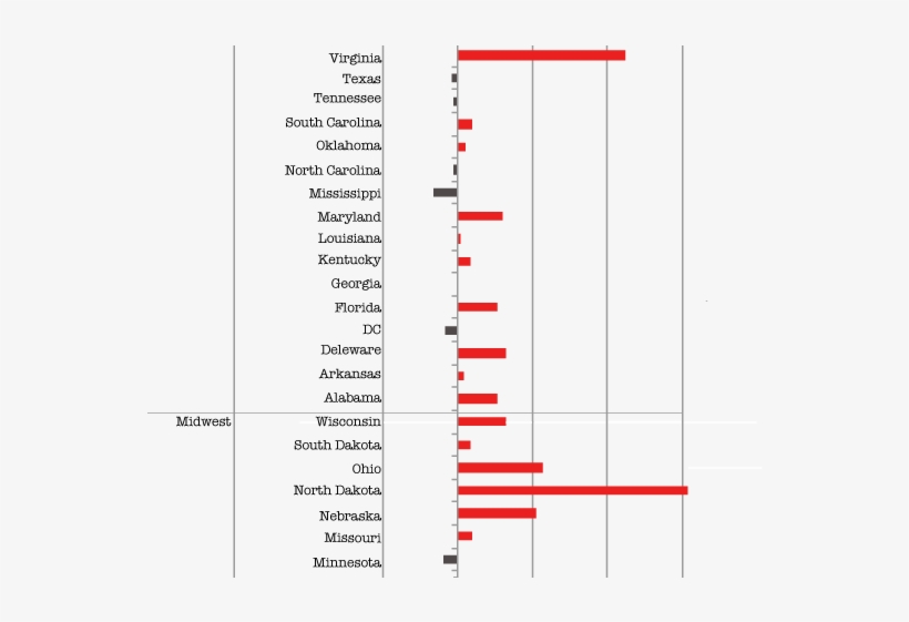 4 Prison Capacity And Overcapacity - Diagram - 700x480 PNG Download ...