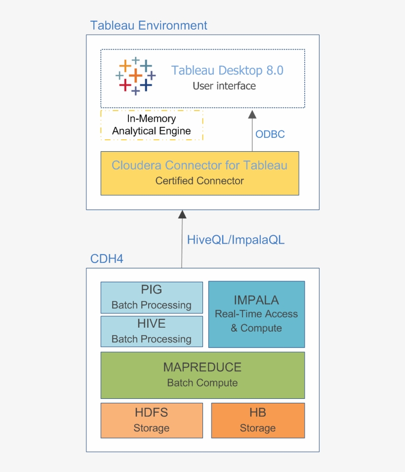 How - Tableau Software - 520x888 PNG Download - PNGkit