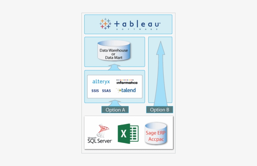Tableau Software And Unilytics Offer The Following - Advanced Microsoft ...