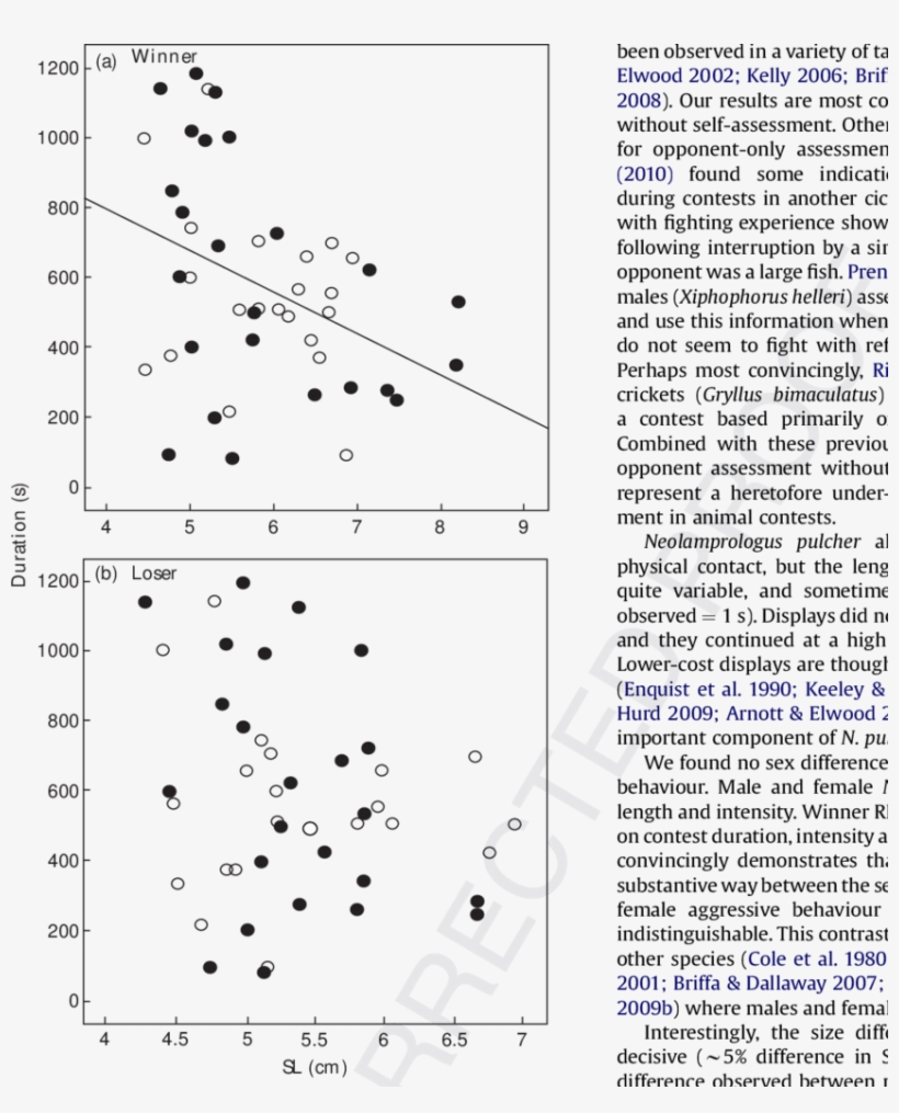 Linear Relation Between Contest Duration And Winner - Plot - 850x1011 ...