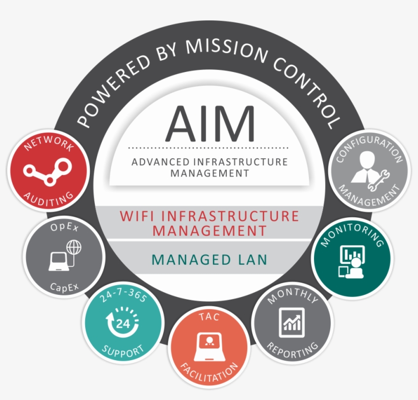 Aim Info - Information - 973x884 PNG Download - PNGkit