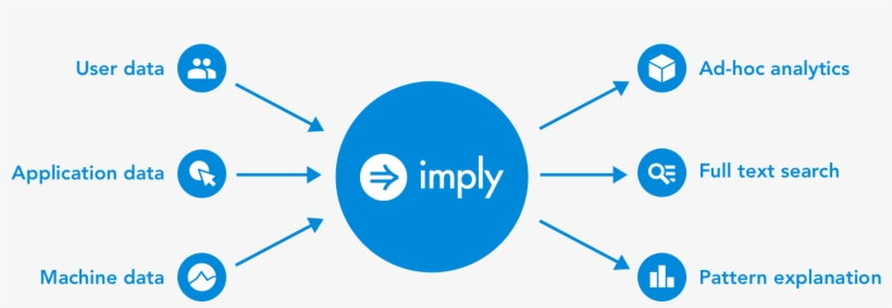 Imply Is Built Around Apache Druid , And Is Founded - Imply Corporation ...