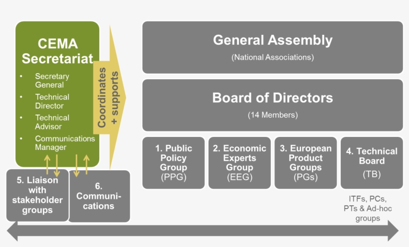 Download Transparent Structure - Assembly Point - PNGkit