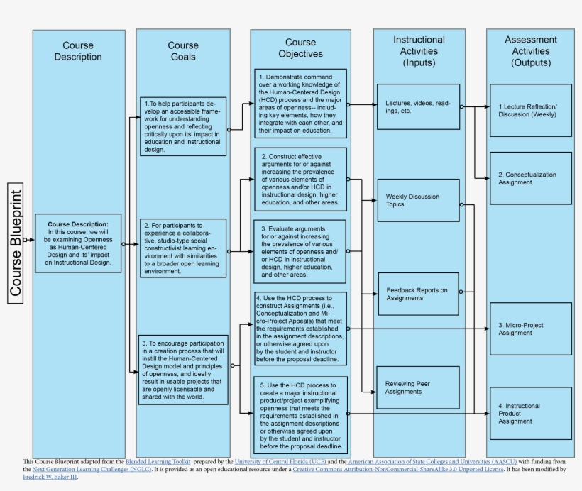 Download Transparent Course Blueprint-alignment - Style - PNGkit