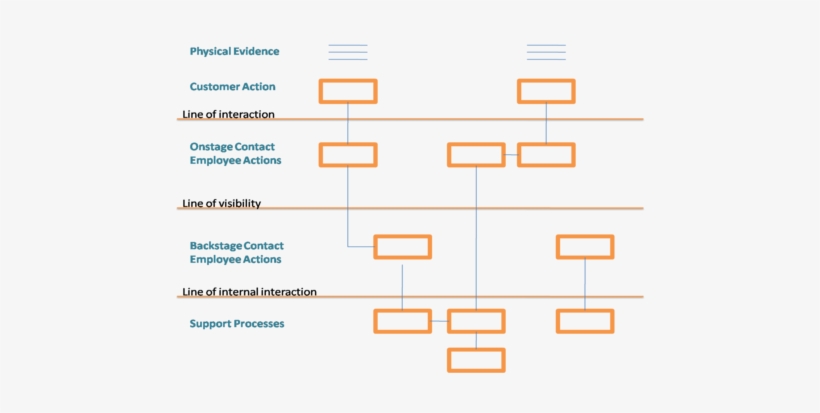 Banner Transparent Download Designing Electronics Pieces - Line Of ...