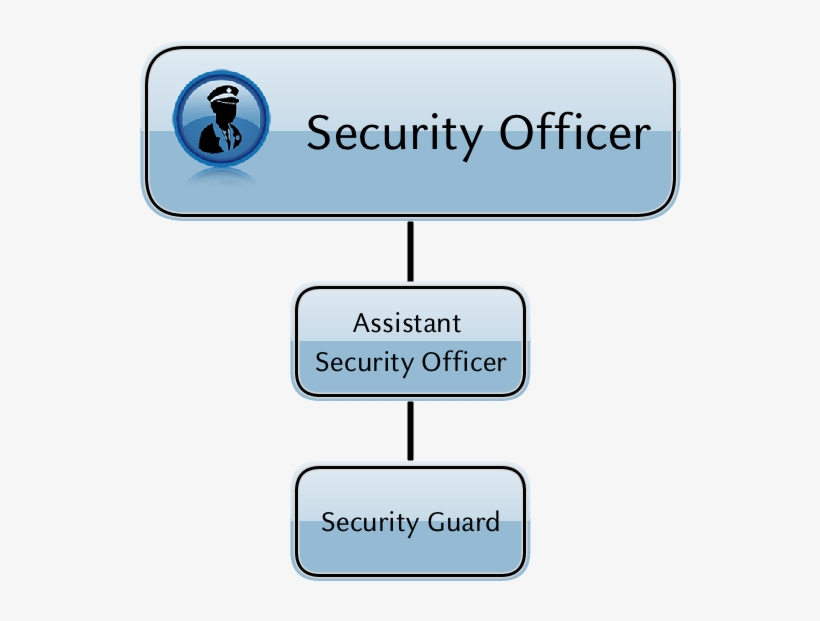 Organigramma - Security Guards In Organizational Charts - 573x570 PNG ...