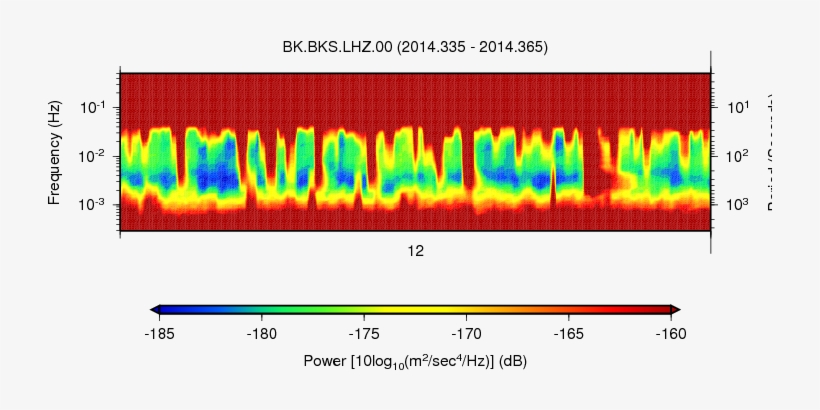 Psd - Plot - 750x410 PNG Download - PNGkit