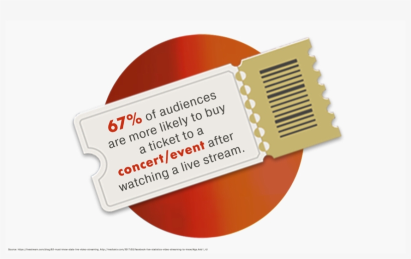 Livestream Infographics Split3 - 1000x562 PNG Download - PNGkit