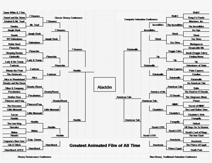 One - Music March Madness Brackets - 1169x843 PNG Download - PNGkit