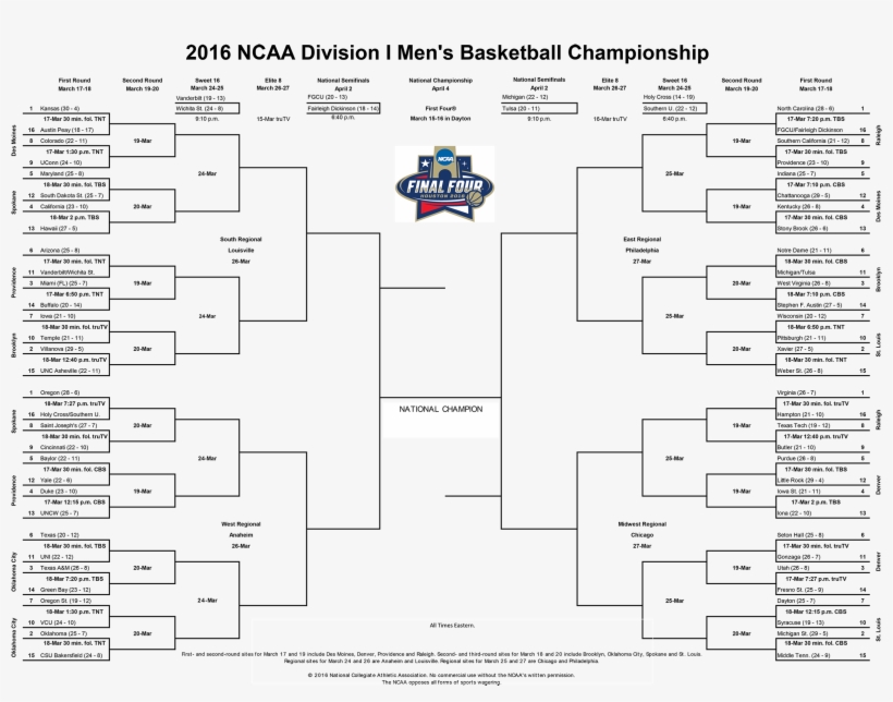 Ncaa Midwest Regional March - 2018 Ncaa Basketball Bracket - 2400x1774 ...