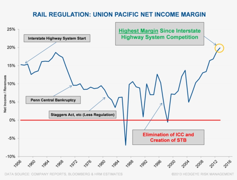 Download Transparent Unp, Nsc, Csx, Rail Regulation Outlook Call ...