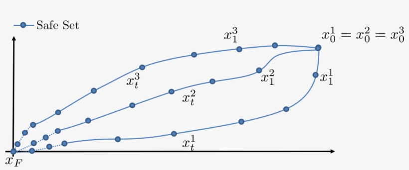 Download Transparent A Control Framework To Teach Safety Critical Tasks ...