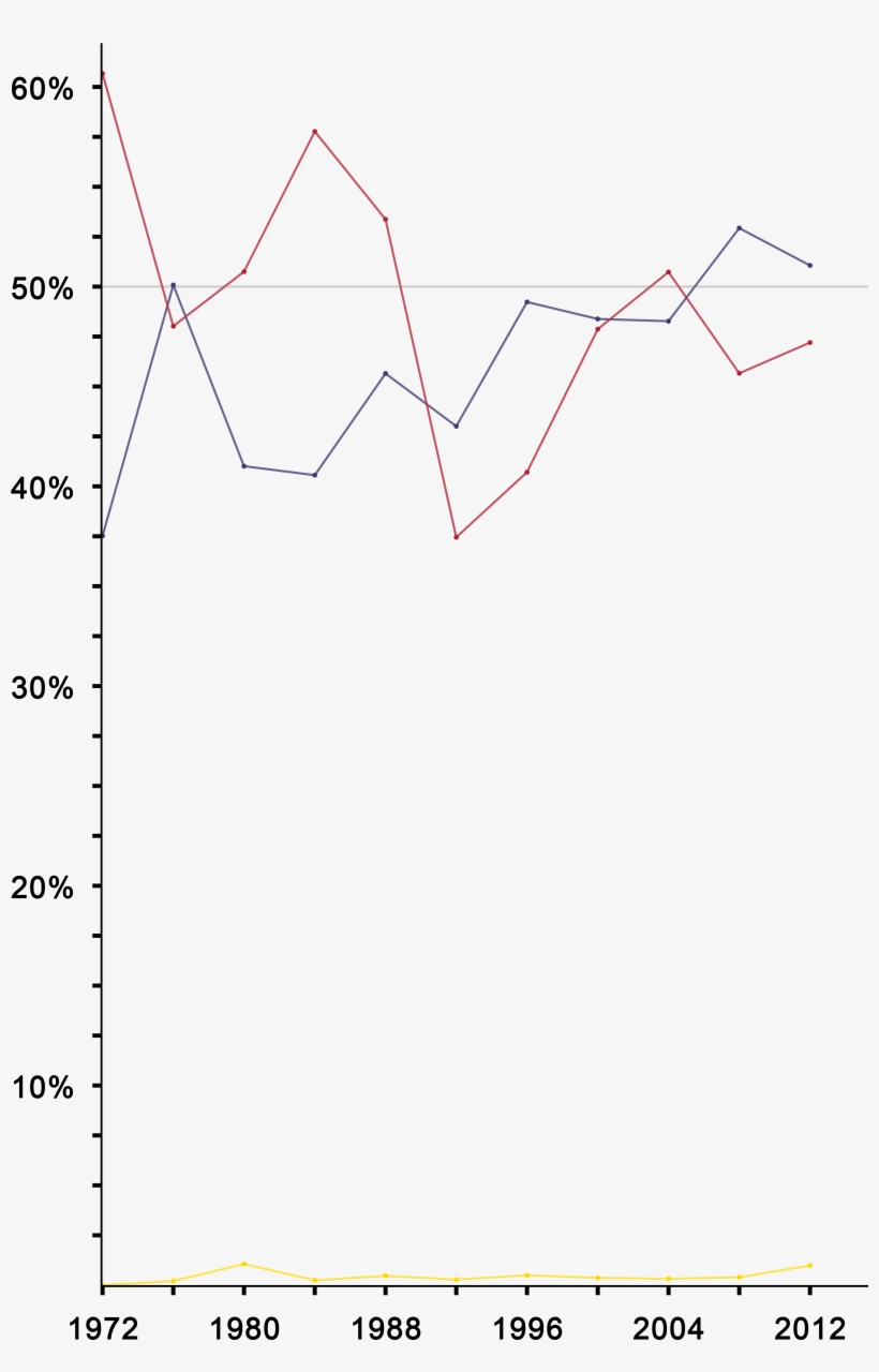 Download Transparent United States Presidential Election Results Line ...