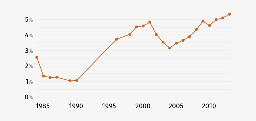 Download Transparent Line Graph - Plot - PNGkit