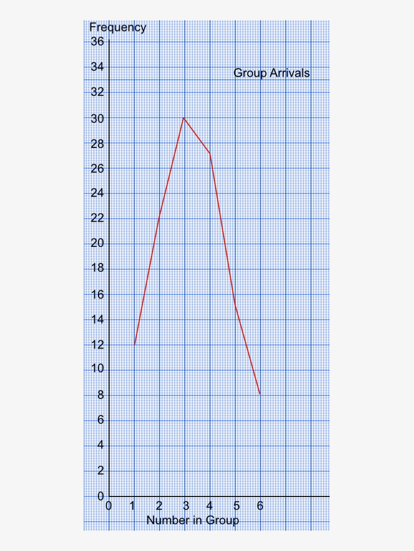 Download Transparent Line Graphs - Plot - PNGkit