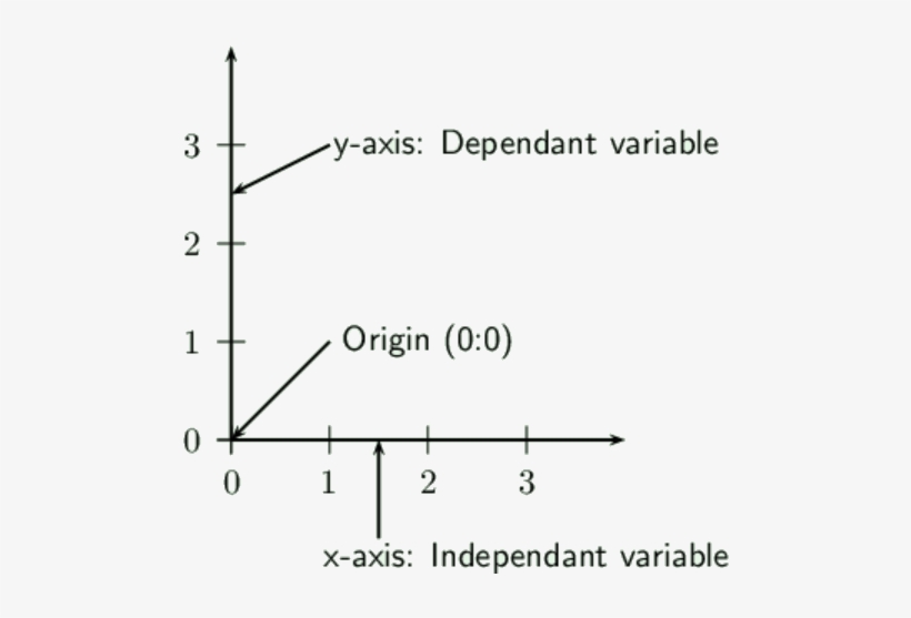 Line Graphs - Line Graph Life Science - 513x483 PNG Download - PNGkit