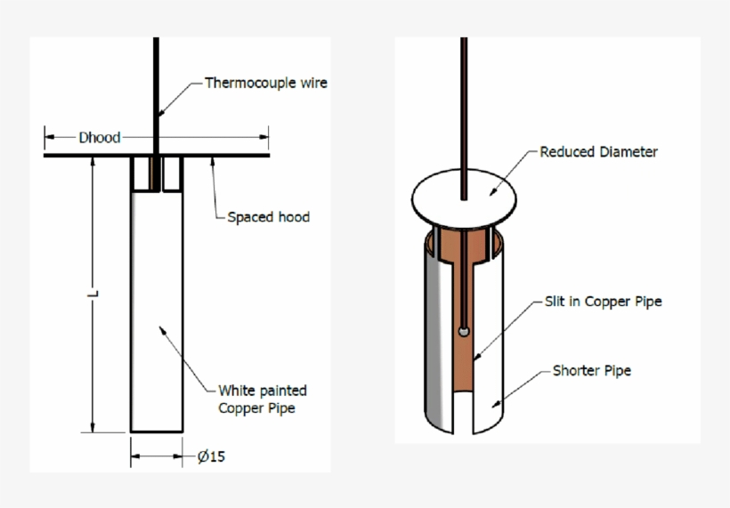 Copper Radiation Shields - Diagram - 850x513 PNG Download - PNGkit