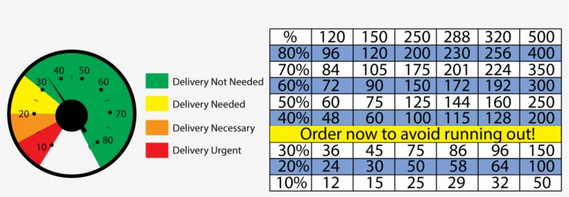 How To Read Our Propane Tank Gauge - Gauge - 1258x377 PNG Download - PNGkit