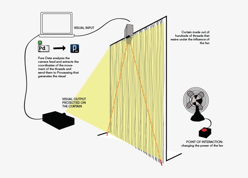 05 - Diagram - 662x510 PNG Download - PNGkit